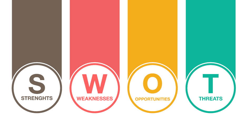 SWOT分析：了解更多关于您自己的信息